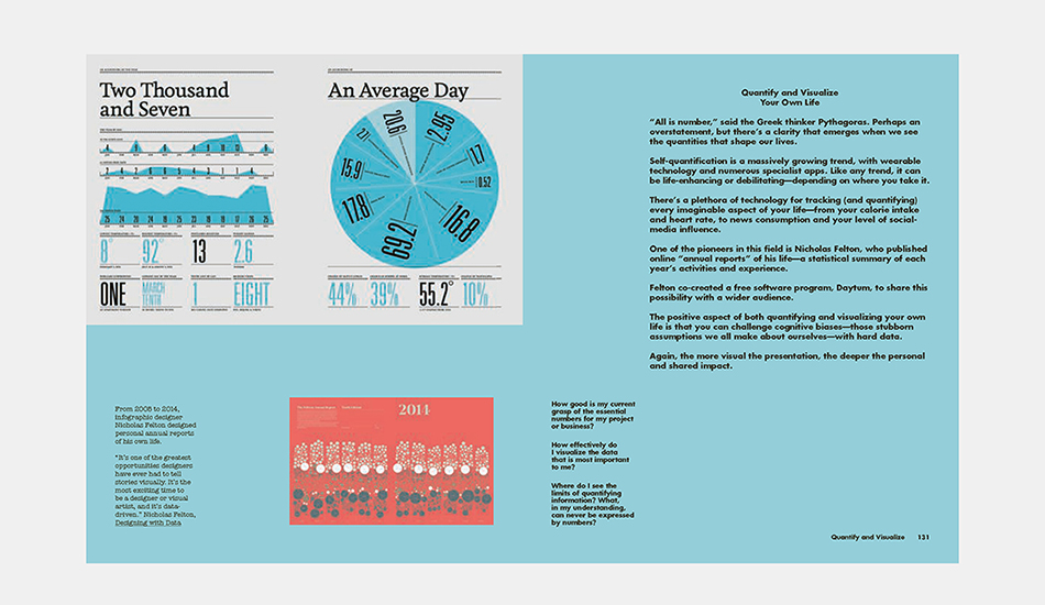 Bruce Mau Studio | » Bruce Mau Know How – A Methodology to Inspire Action
